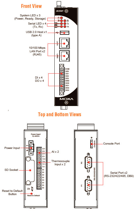 MOXA IA3341 Компактный RISC базирующийся встраиваемый компьютер c 2 Serial портами, 4 цифровыми ...